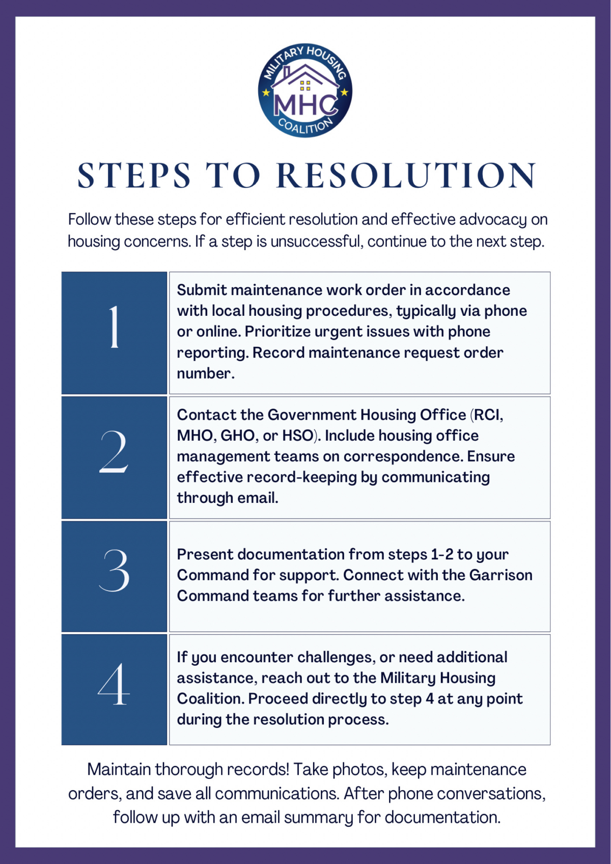 Resolution | Military Housing Coalition